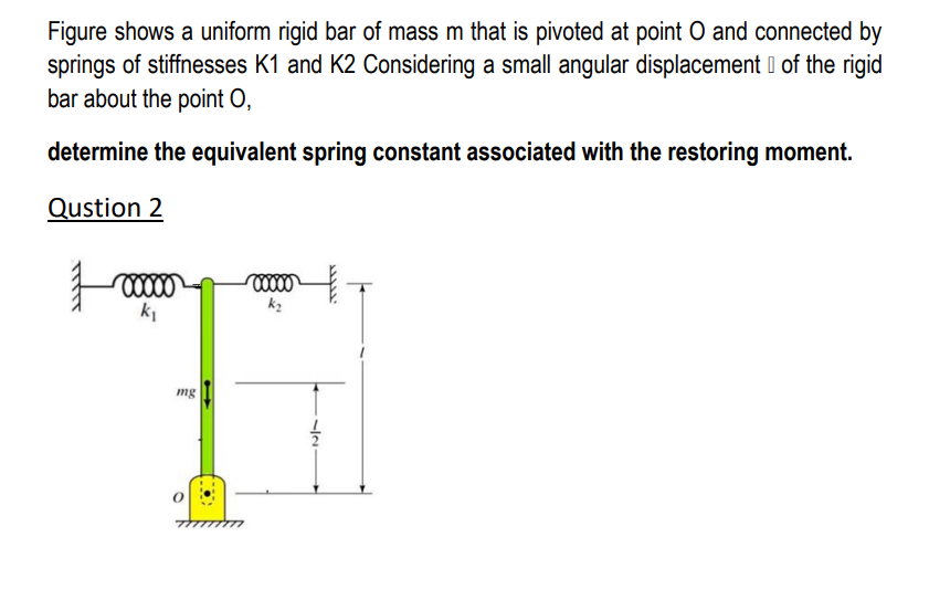 Solved Figure shows a uniform rigid bar of mass m that is | Chegg.com