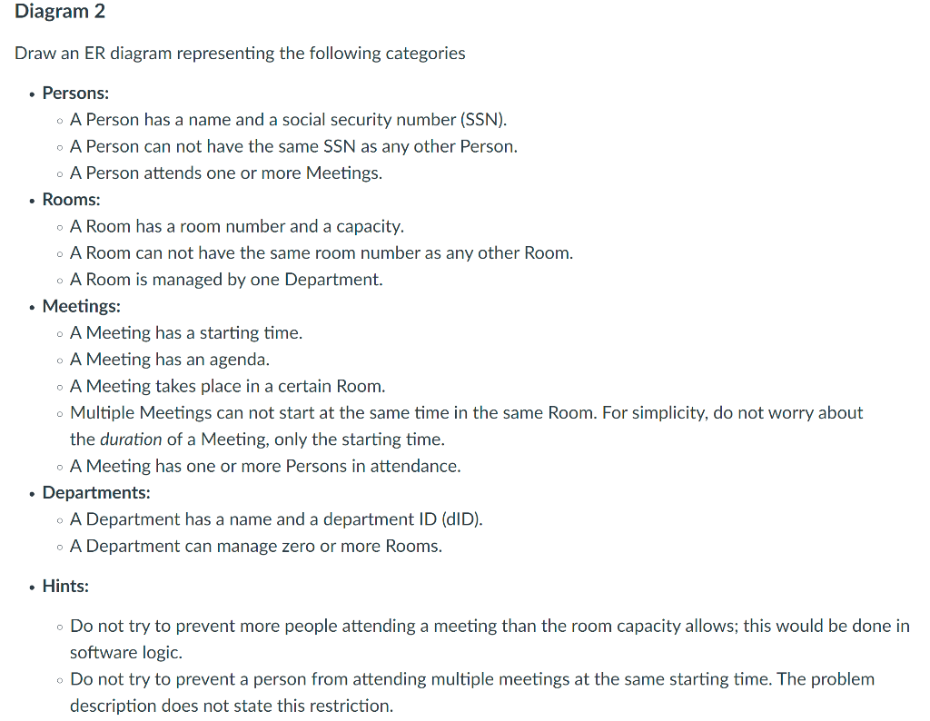 Solved Draw an ER diagram representing the following | Chegg.com