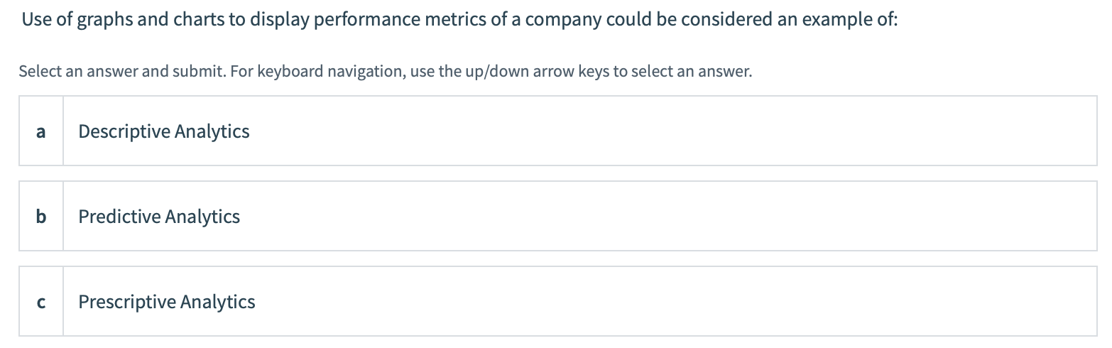 Solved Use of graphs and charts to display performance | Chegg.com