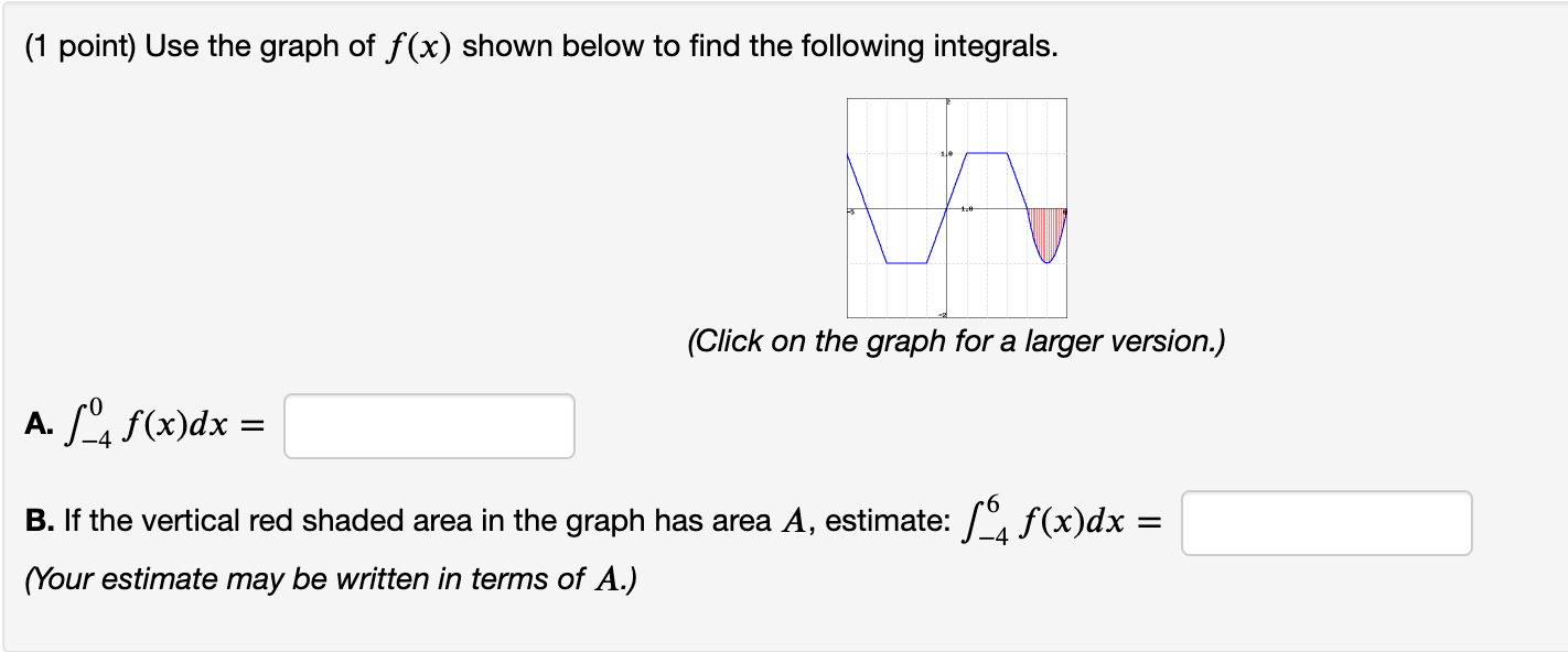 [Solved]: (1 point) Use the graph of f(x) shown below to f