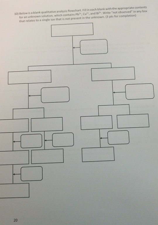 Solved 10) Below is a blank qualitative analysis flowchart. | Chegg.com
