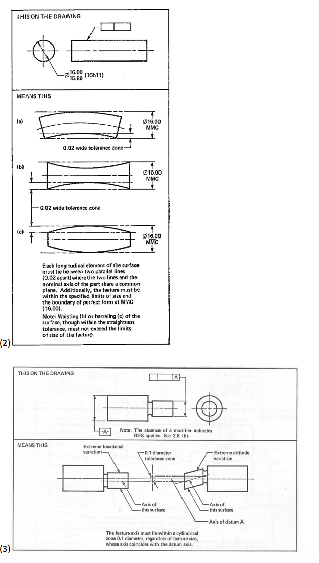 Solved Make a symbol box that would represent a proper GDT | Chegg.com