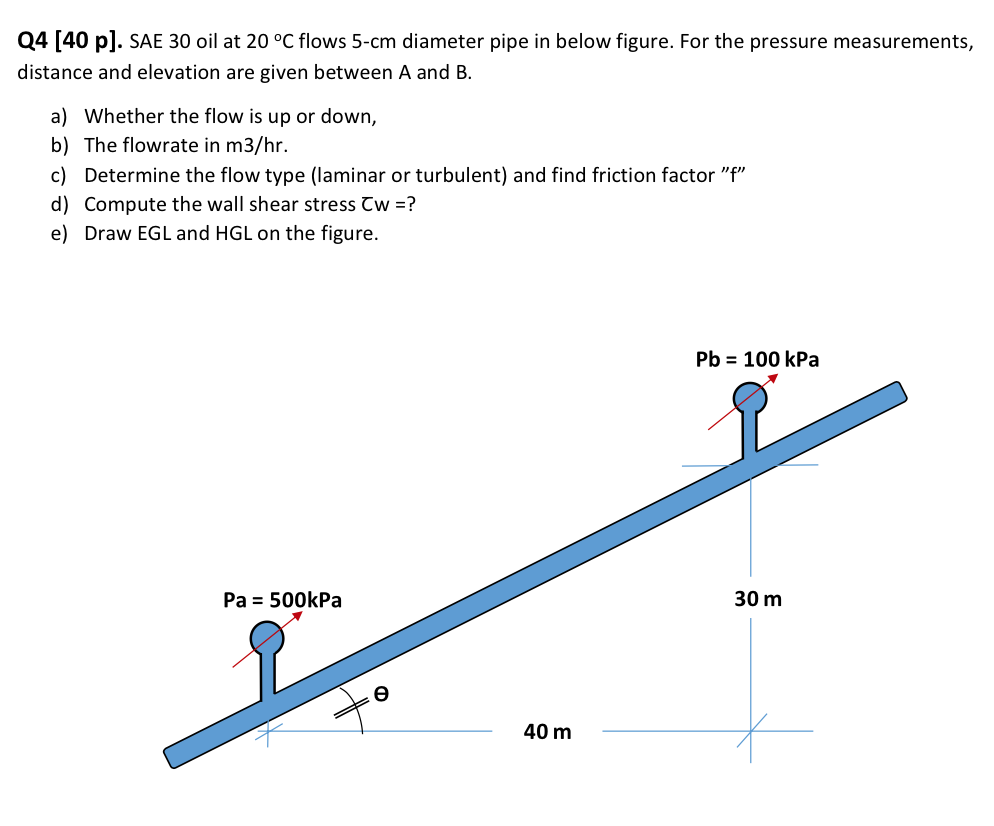 Solved Q4 [40 p). SAE 30 oil at 20 °C flows 5-cm diameter | Chegg.com