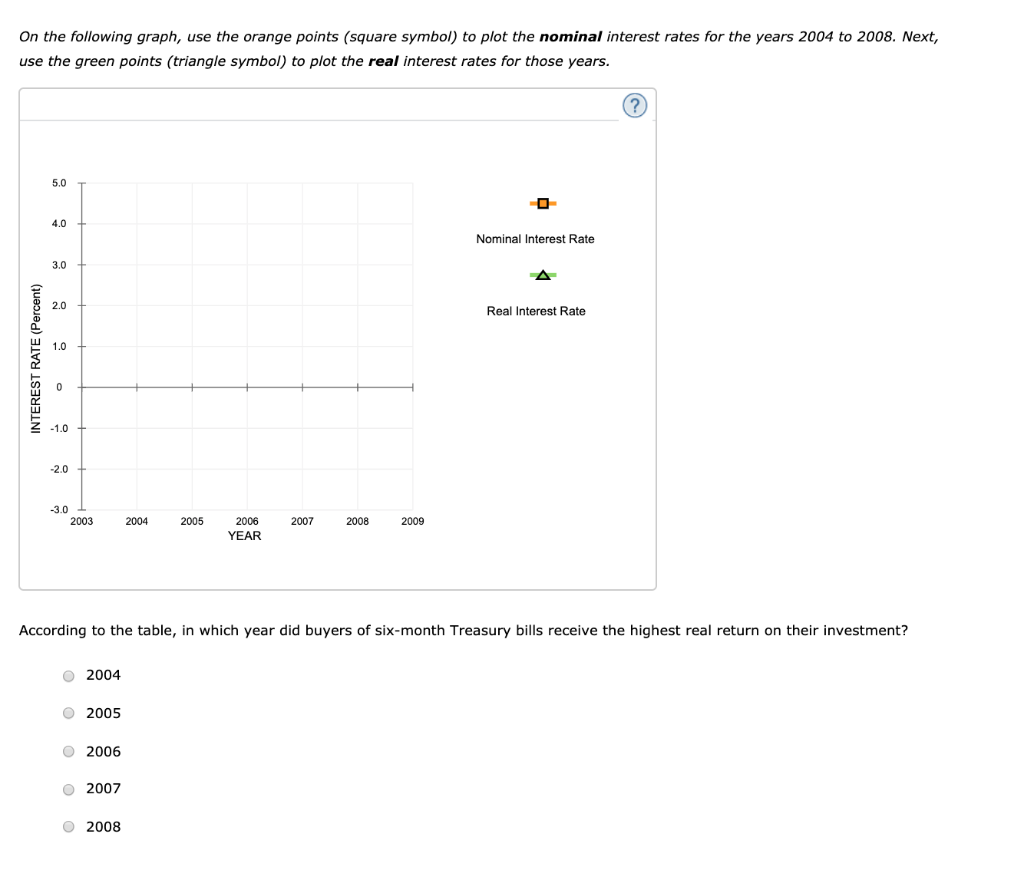 Solved The following table shows the average nominal | Chegg.com
