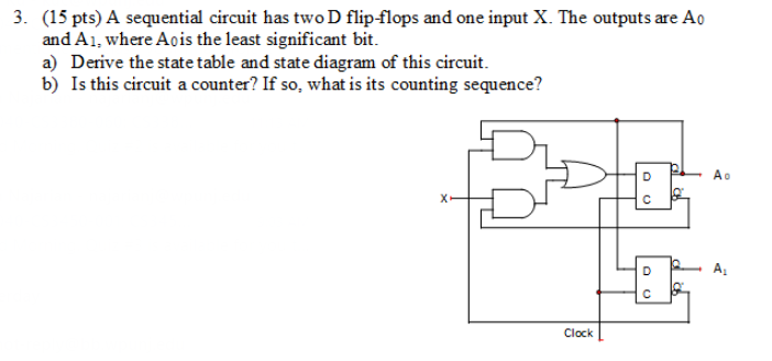 Solved 3. (15 pts) A sequential circuit has two D flip-flops | Chegg.com Solved 3. (15 pts) A sequential circuit has two D flip-flops | Chegg.com
