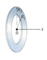 Solved A flat ring of inner radius R1 and outer radius R2 | Chegg.com