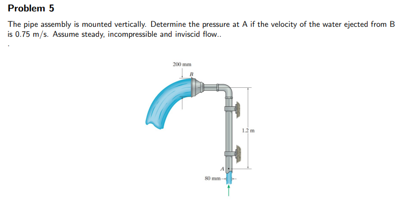 Solved Problem 5 The pipe assembly is mounted vertically. | Chegg.com