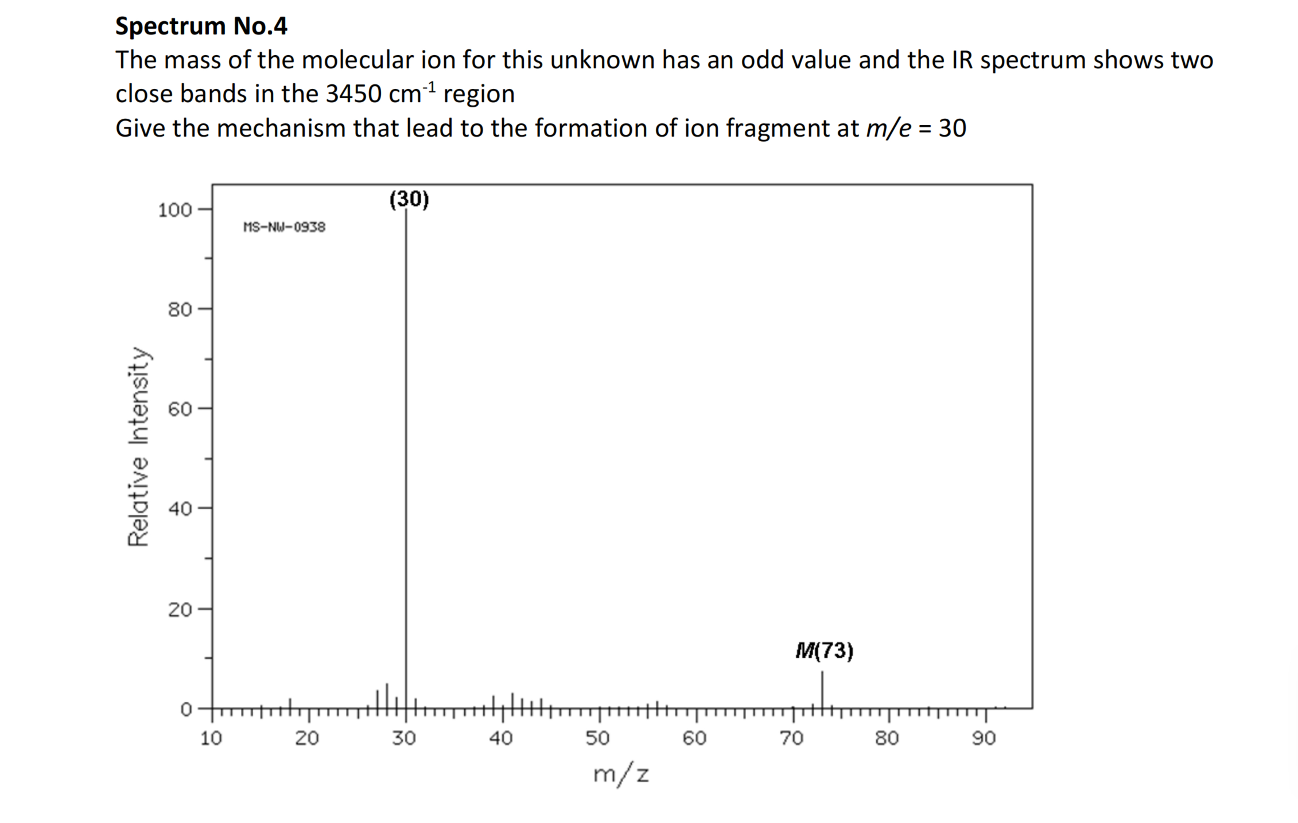Solved Spectrum No. 4The mass of the molecular ion for this | Chegg.com