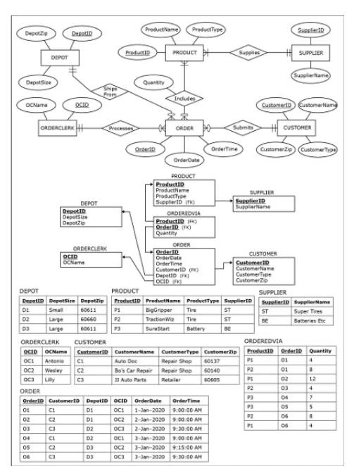 Solved Consider the star schema illustrated in figure 8.42 | Chegg.com