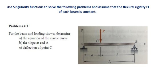Solved Use Singularity functions to solve the following | Chegg.com