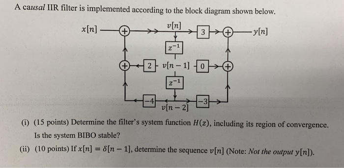 Solved A causal IIR filter is implemented according to the | Chegg.com