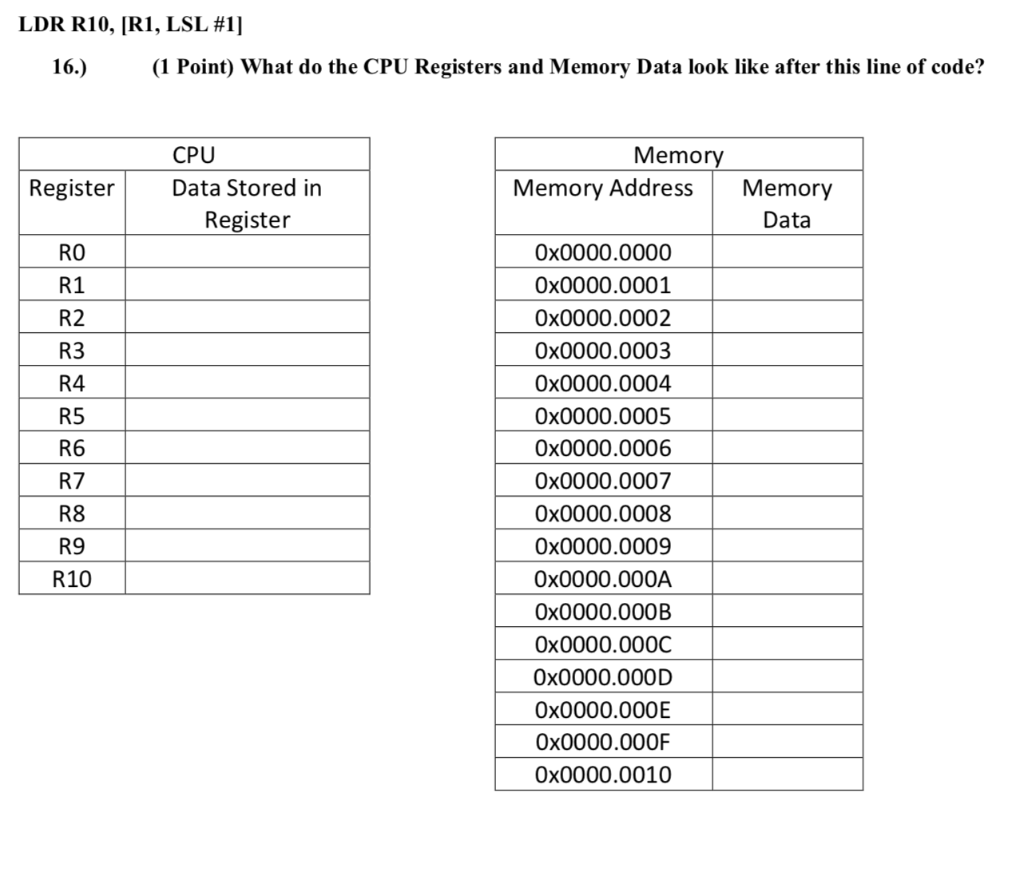Solved Utilize the following CPU registers, memory address, | Chegg.com