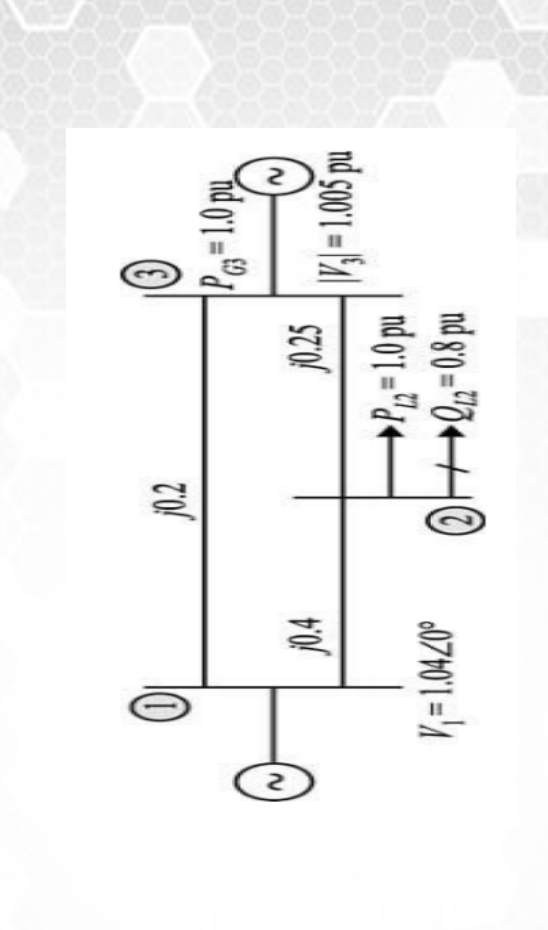 Solved Analyse Power Flow Using Fast Decoupled