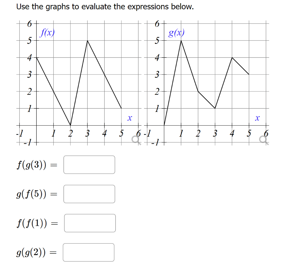 Solved Use the graphs to evaluate the expressions below. | Chegg.com