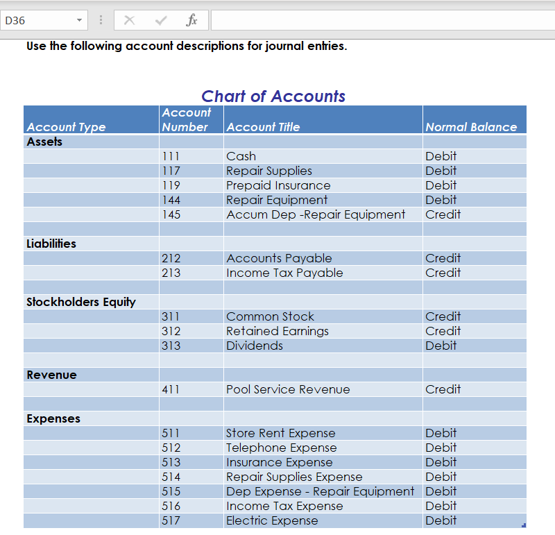 The Course Project Consists Of 10 Requirements For