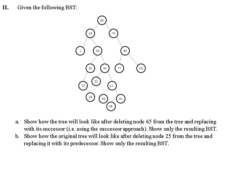 Solved Show how the tree will look like after deleting node | Chegg.com