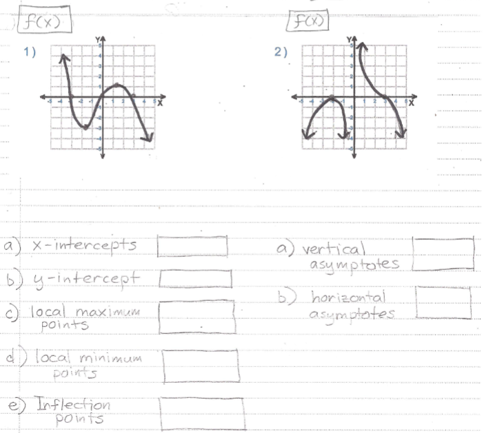 Solved Can anyone help with this would be greatly | Chegg.com