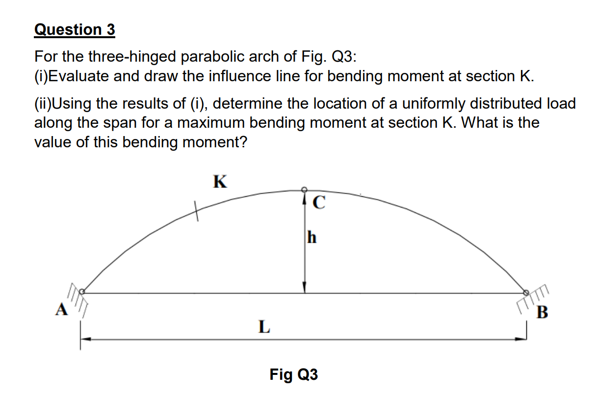 Solved Question 3 For the three-hinged parabolic arch of | Chegg.com