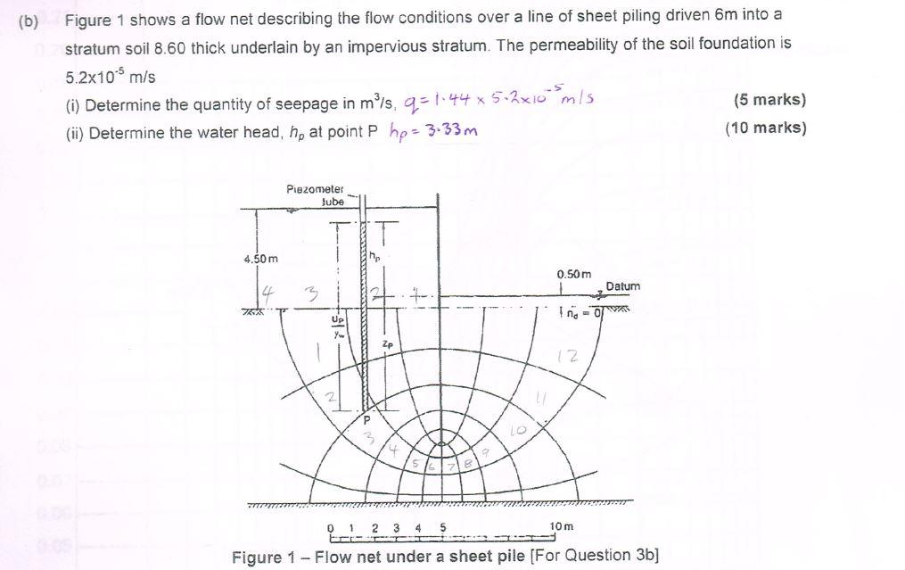 Solved (b) Figure 1 shows a flow net describing the flow | Chegg.com