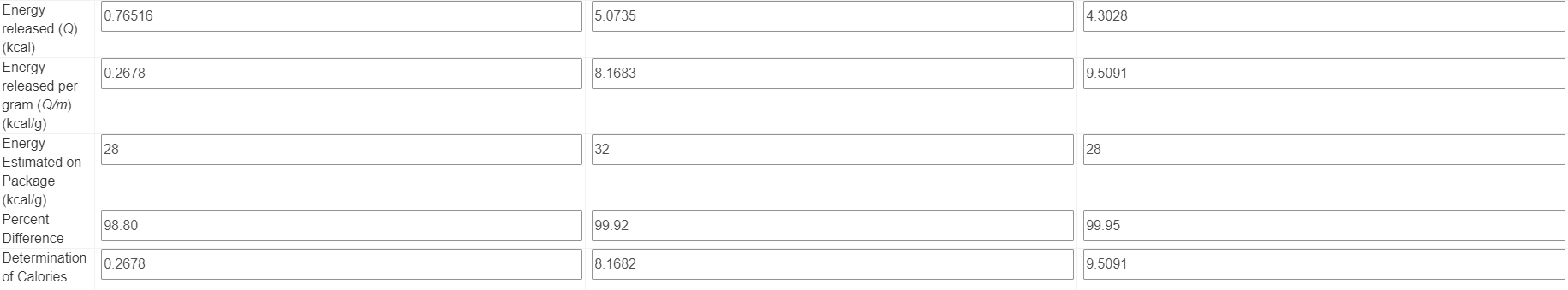 Solved Please help with the following: Using your data, | Chegg.com