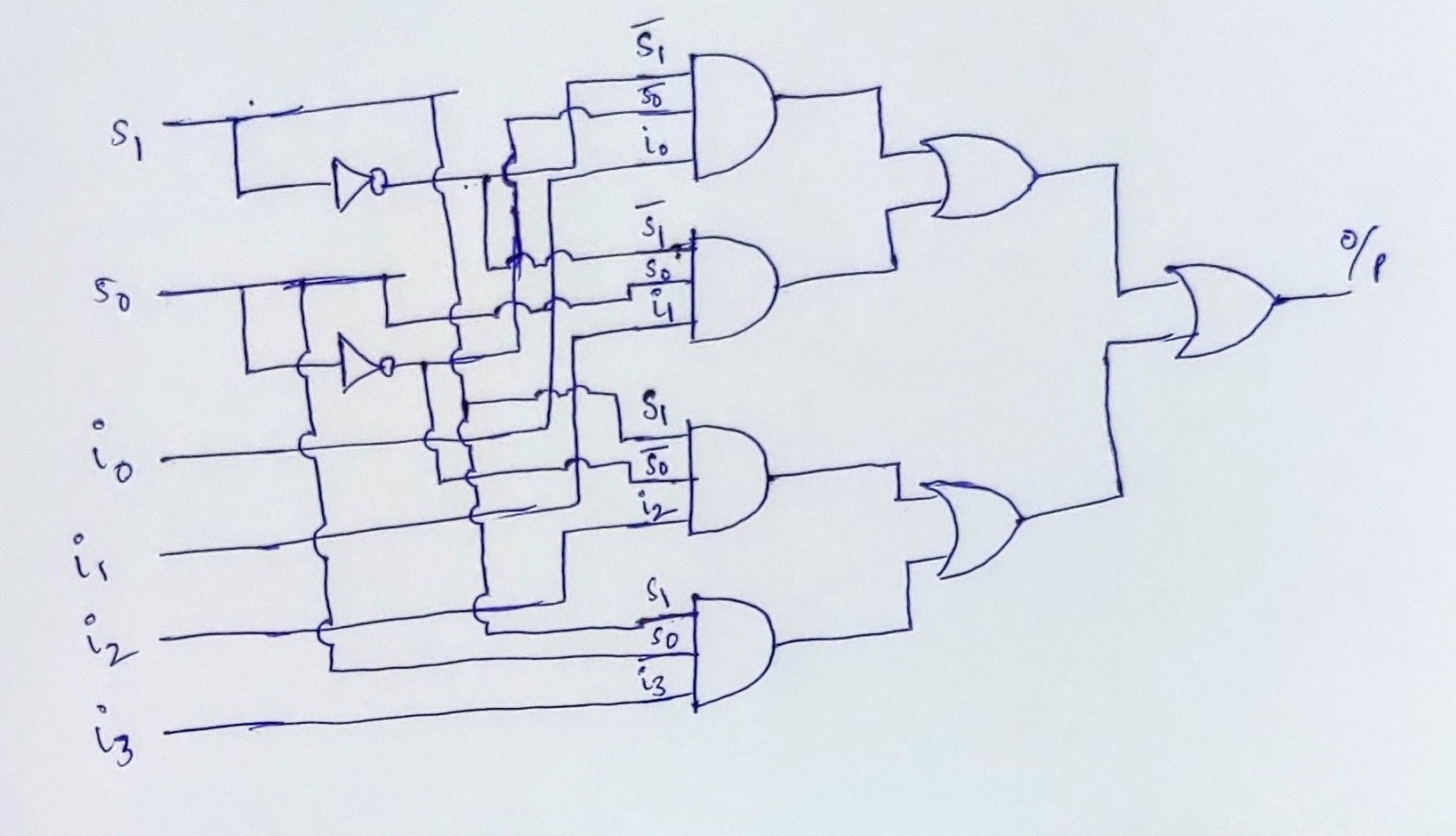 HI Building a 4-1 MUX using digital logic chips | Chegg.com