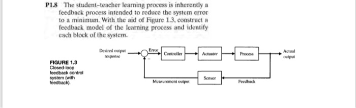 Solved P1.8 The student-teacher learning process is | Chegg.com