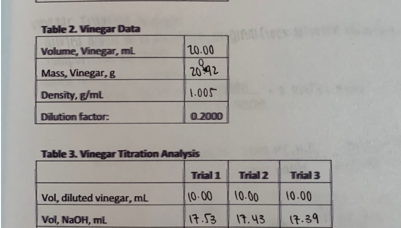 Solved how do I calculate diluted vinegar concentration in M | Chegg.com