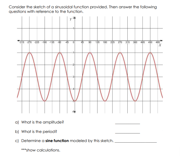 Solved Consider the sketch of a sinusoidal function | Chegg.com