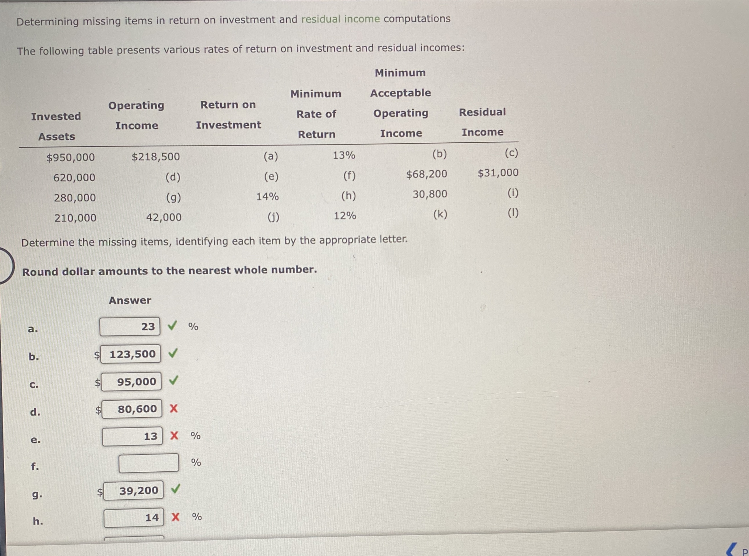 Solved Determining missing items in return on investment and | Chegg.com