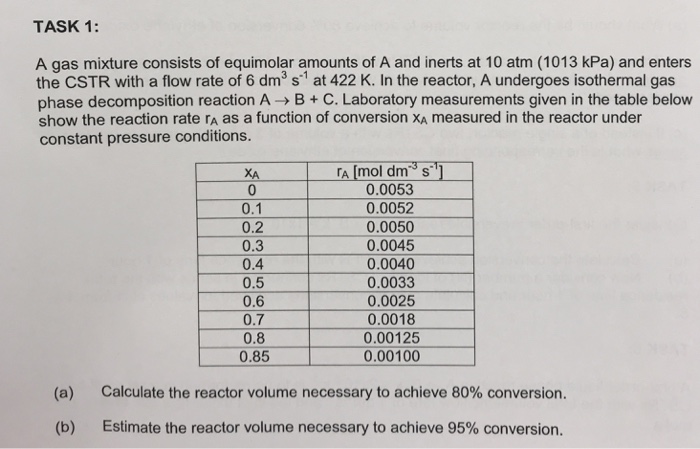 Solved TASK 1: A gas mixture consists of equimolar amounts | Chegg.com