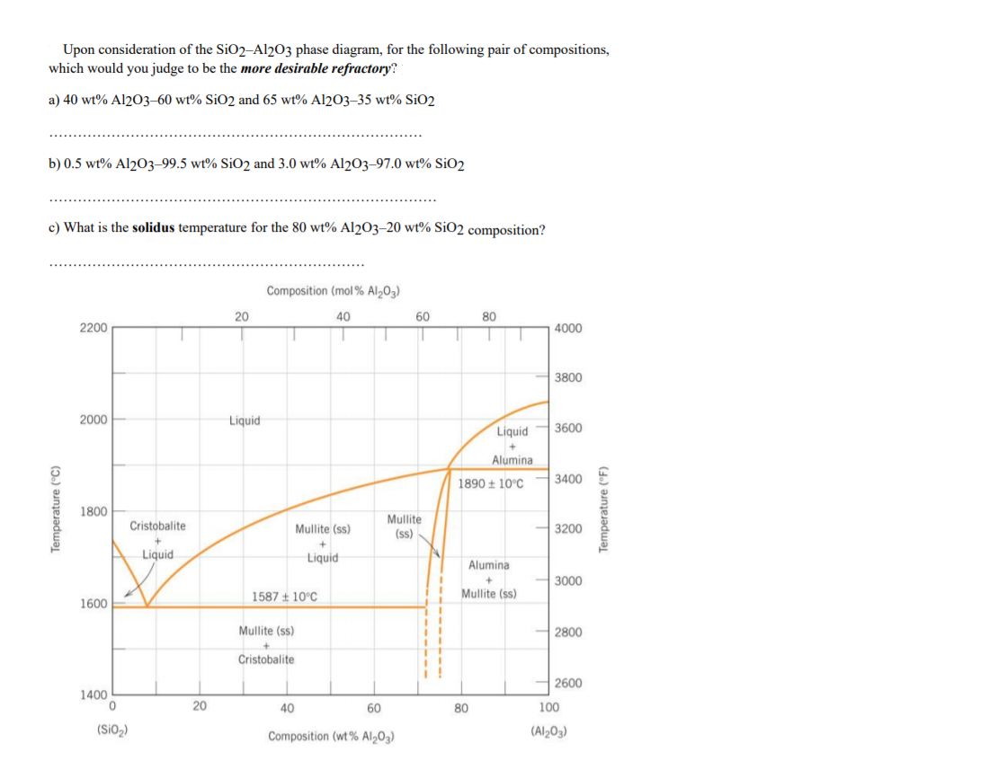Solved Upon consideration of the SiO2-Al2O3 phase diagram, | Chegg.com