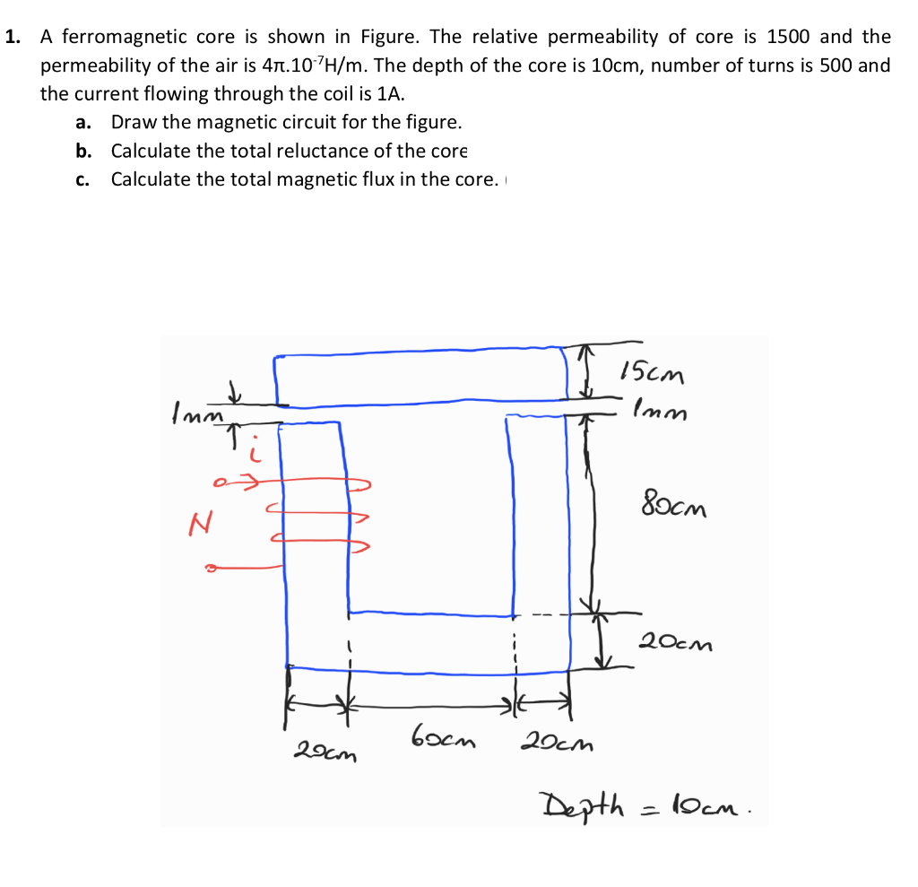 Solved 1. A ferromagnetic core is shown in Figure. The | Chegg.com
