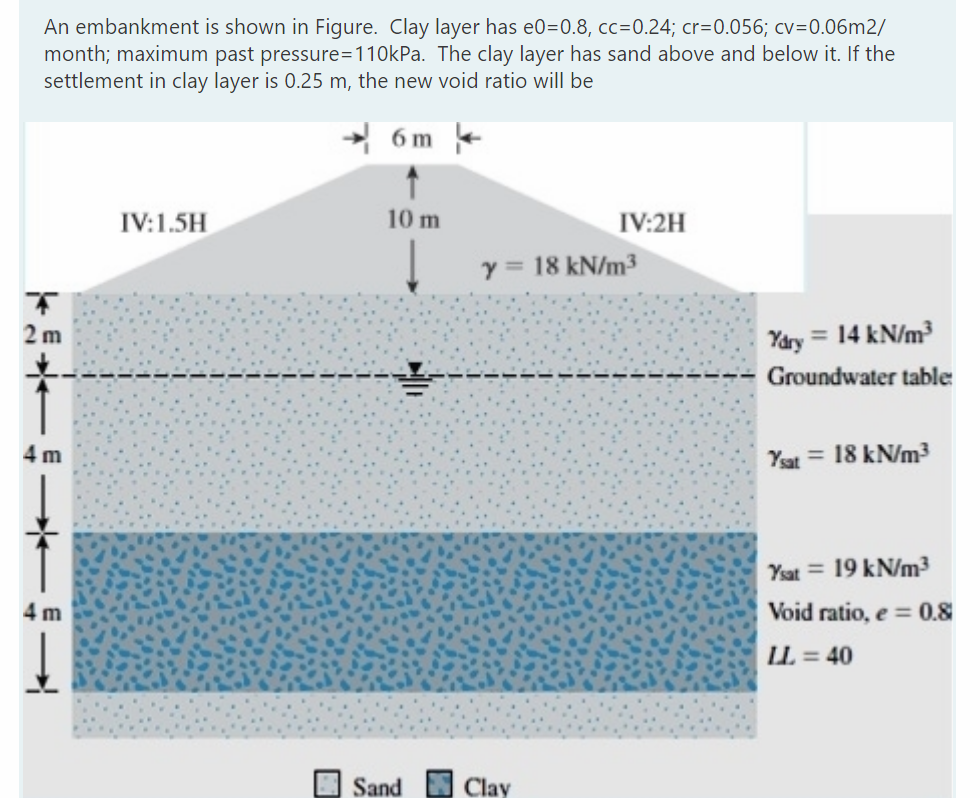Solved An embankment is shown in Figure. Clay layer has | Chegg.com