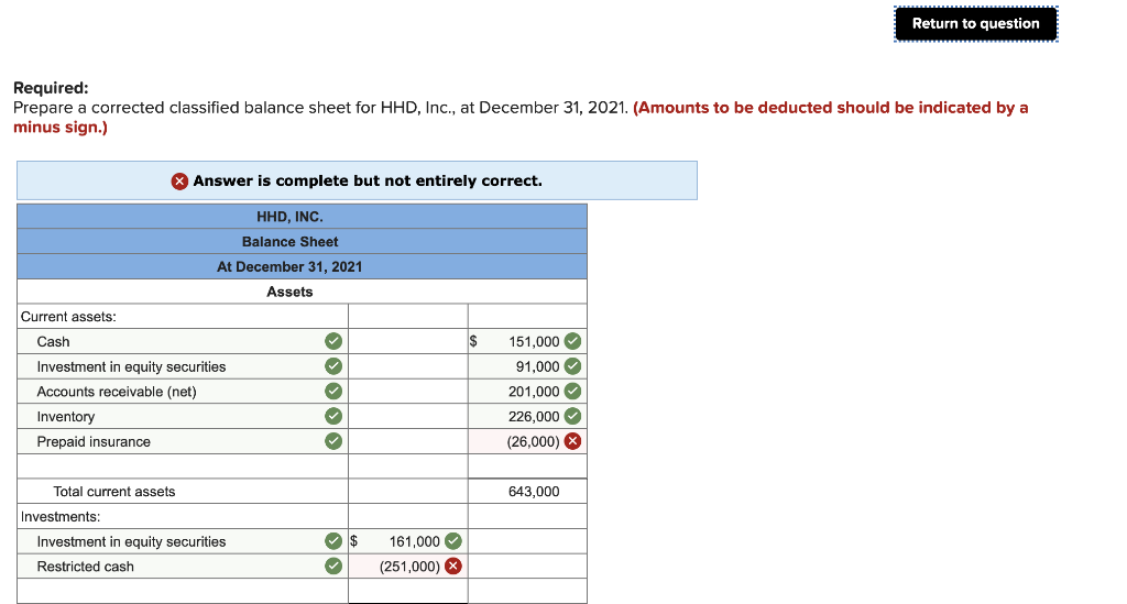 Solved Presented Below Is The Balance Sheet For HHD Inc Chegg Solved Presented Below Is The Balance Sheet For HHD Inc Chegg
