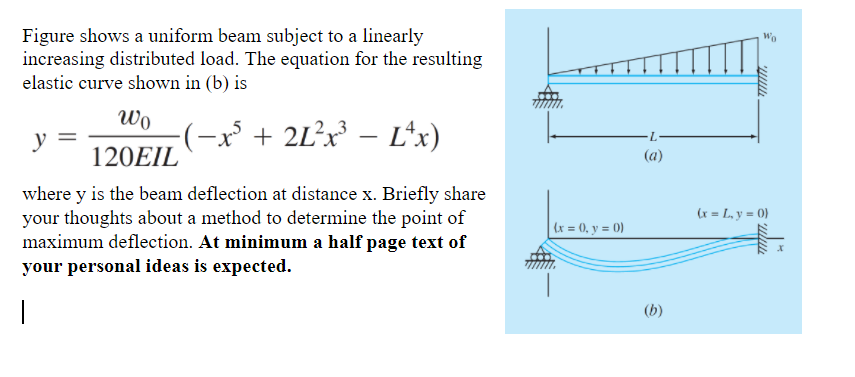 Solved Wo Figure shows a uniform beam subject to a linearly | Chegg.com