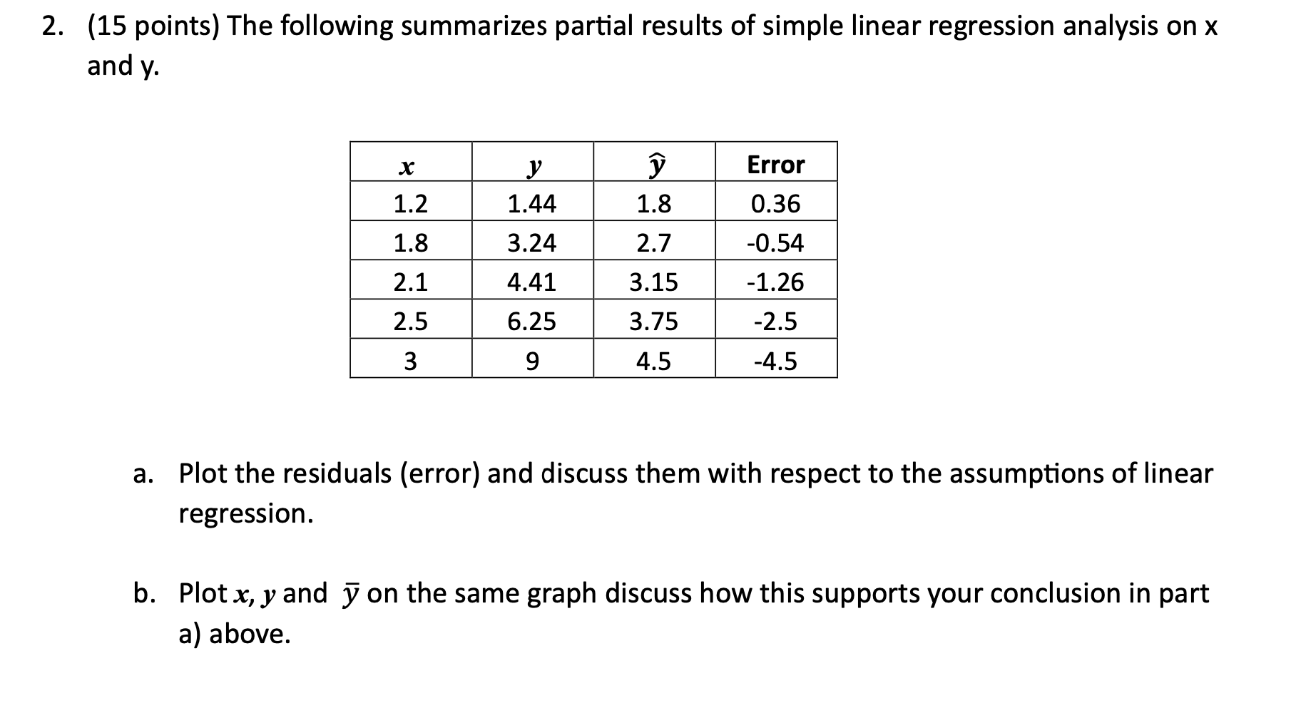 Solved 2. (15 points) The following summarizes partial | Chegg.com