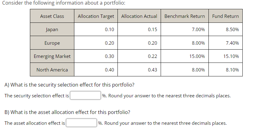 Solved Consider the following information about a portfolio: | Chegg.com