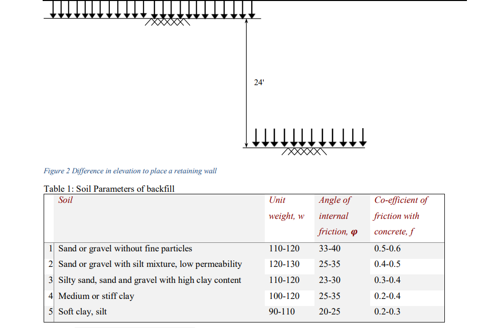 Solved Figure 2 shows a difference in grade. The elevation | Chegg.com