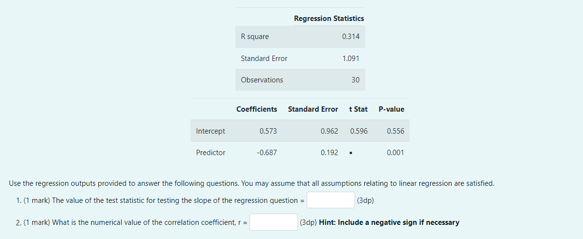 Solved Regression Statistics R square 0.314 Standard Error | Chegg.com