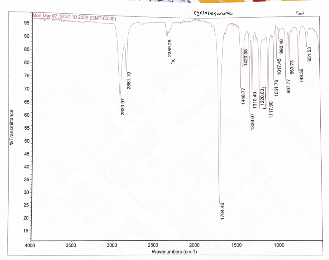 Solved Interpretation of the infrared spectrum of | Chegg.com