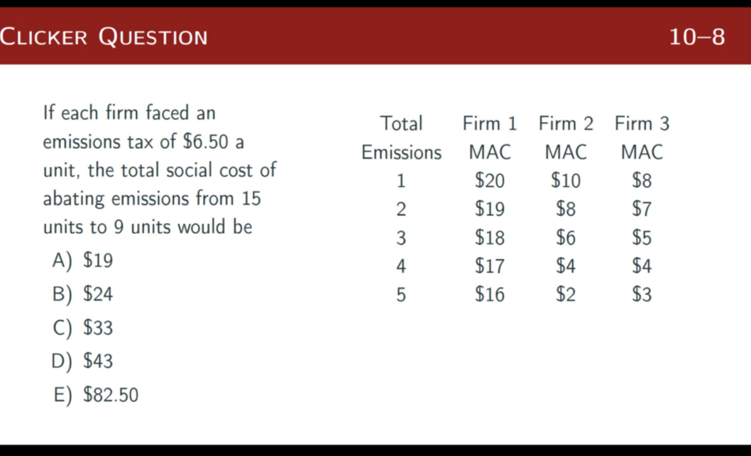Solved Clicker QuestionIf ﻿each firm faced anemissions tax | Chegg.com