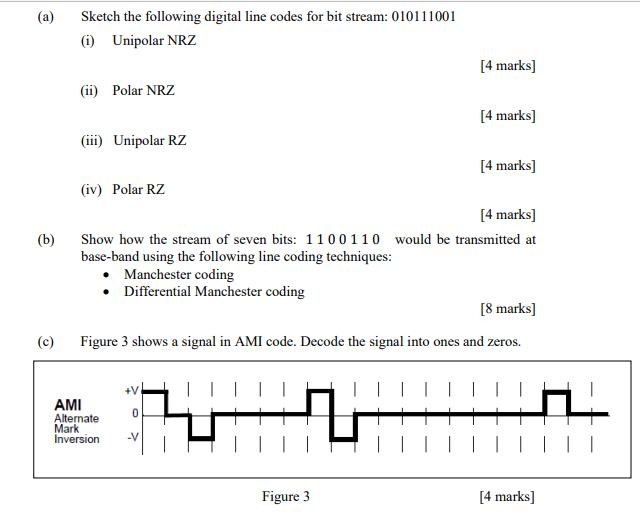 Solved (a) Sketch the following digital line codes for bit | Chegg.com