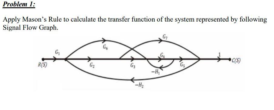 Solved Problem 1: Apply Mason's Rule to calculate the | Chegg.com