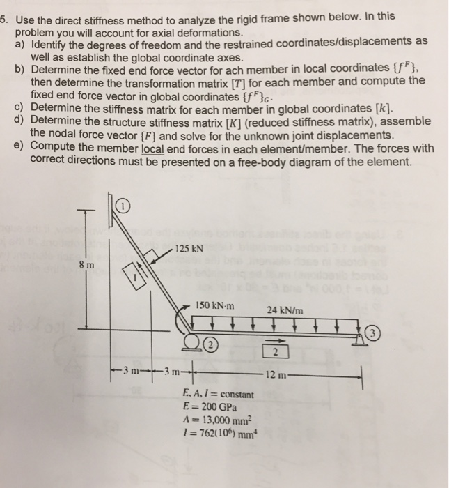 Solved 5. Use the direct stiffness method to analyze the | Chegg.com