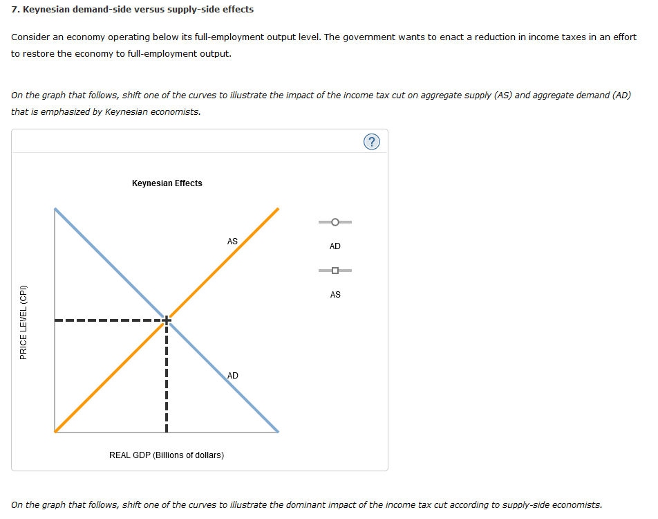 7. Keynesian demand-side versus supply-side effects | Chegg.com