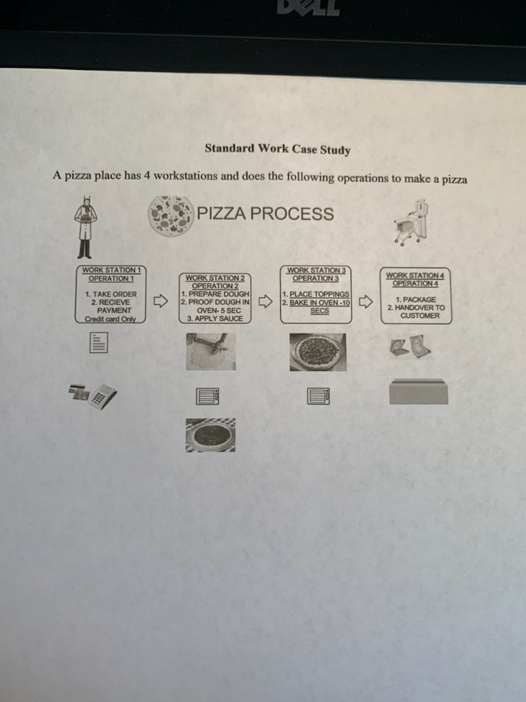 Standard Work Case Study A pizza place has 4 | Chegg.com