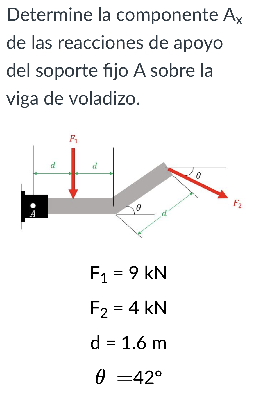 Solved Determine la componente Ax de las reacciones de apoyo | Chegg.com