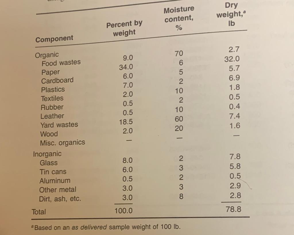Solved -2. Using the data in Table 4-1, estimate the | Chegg.com