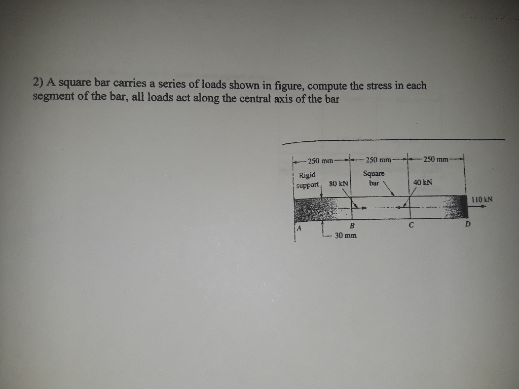 Solved 2) A square bar carries a series of loads shown in | Chegg.com