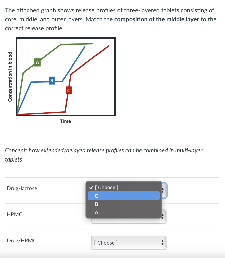 Solved The attached graph shows release profiles of | Chegg.com